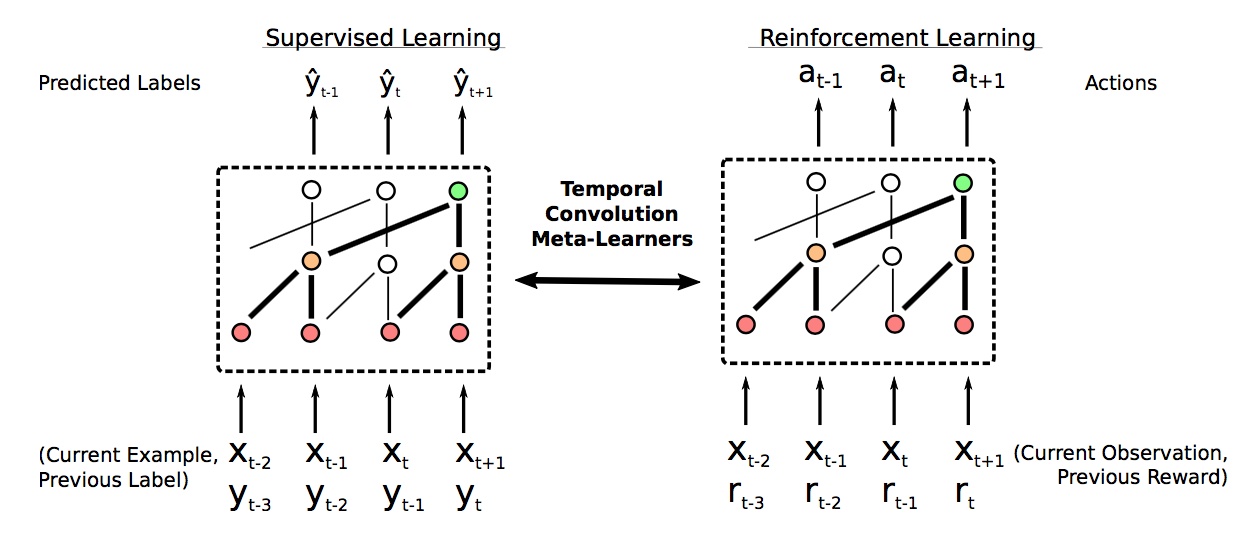 元学习Meta Learning/Learning to learn_原学习-CSDN博客