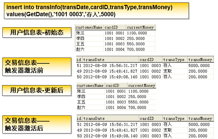 数据库原理之完整性约束and触发器完整性约束与触发器的相关概念 Csdn博客 