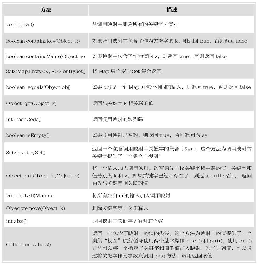 Java之路：映射（map）java 外部只读map Csdn博客