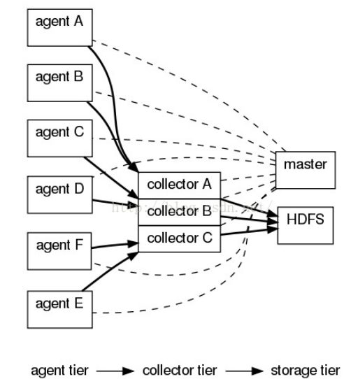 Flume_flume agent-CSDN博客