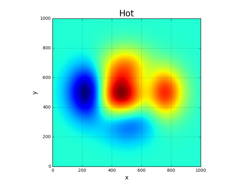 数据分析 数据可视化(matplotlib) 示例图使用matplotlib画热力图表示三维数据 Csdn博客