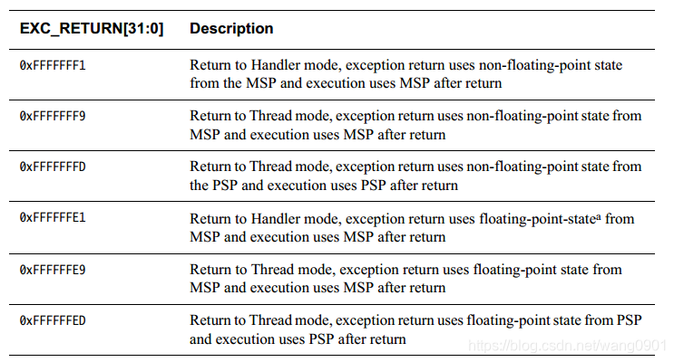 Stm32h7xx 调试hardfault的一次记录 Stm32h7 Hardfault Csdn博客