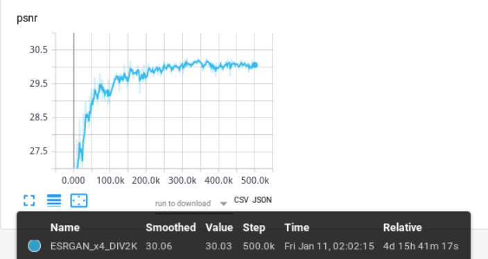 基于pytorch的ESRGAN（论文阅读笔记+复现）_esrgan复现-CSDN博客