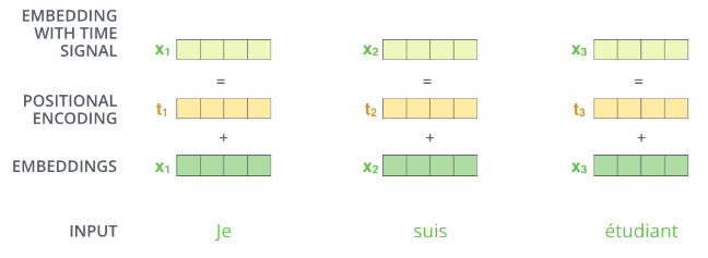 深度学习：transformer模型-CSDN博客