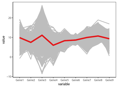R语言作图——line plot_plot line r-CSDN博客