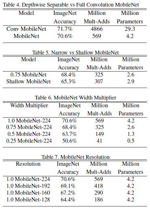 MobileNet v1、v2_反转残差块-CSDN博客