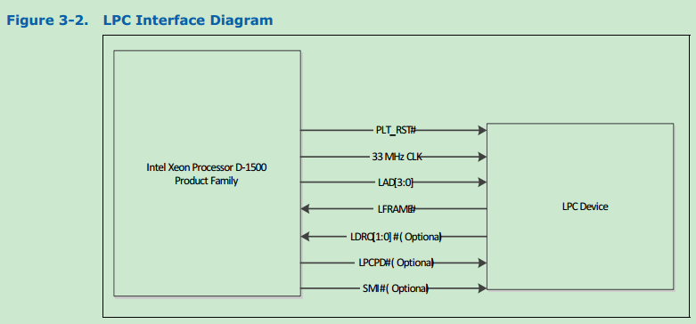 LPC IO地址映射配置及运用_lpc io addr-CSDN博客
