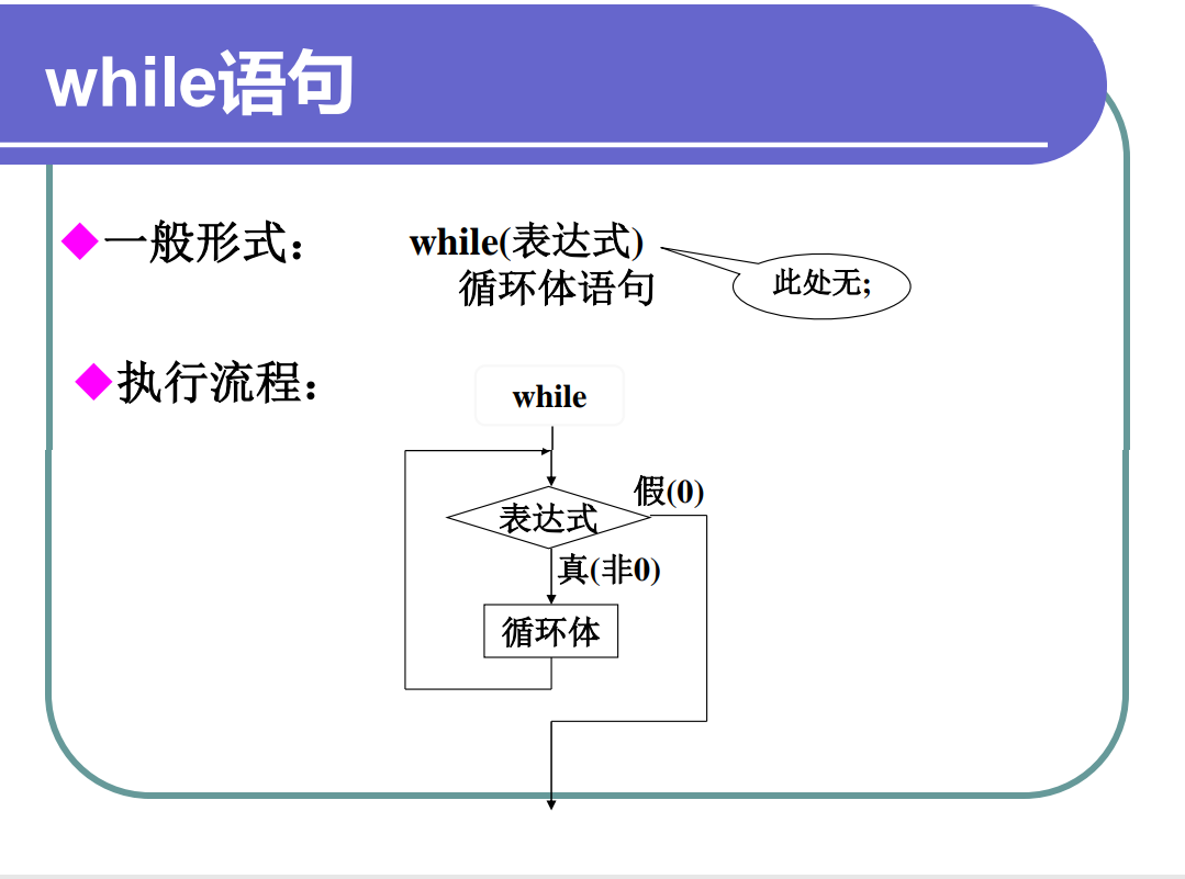 while语句与do-while语句_dowhile和while的转换-CSDN博客