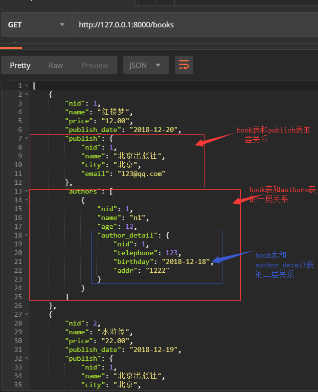 Django - DRF - serializers 序列化组件-CSDN博客