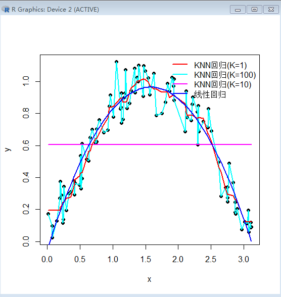 回归方法（四）KNN回归_r语言knn回归-CSDN博客