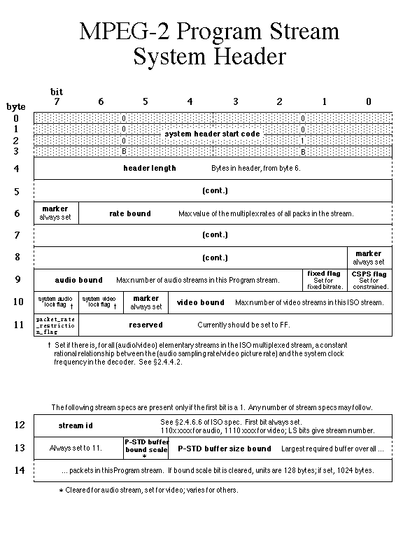 MPEG PS流格式_mpeg-ps-CSDN博客