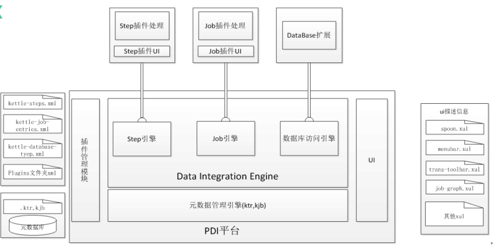 Kettle初识_no swt-gtk-4623 in java.library.path-CSDN博客