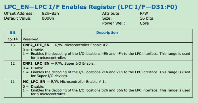LPC串口配置及使用_lpc转串口-CSDN博客