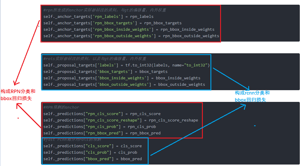 【tensorflow + Faster RCNN】损失函数构建_classloss-CSDN博客