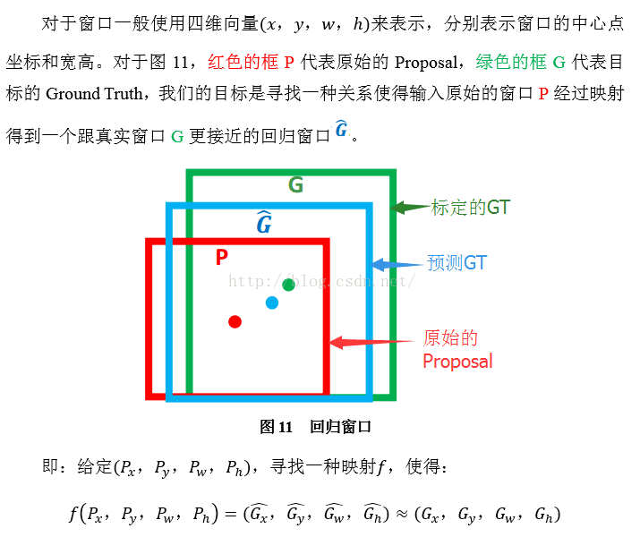 【tensorflow + Faster RCNN】boundingbox回归_faster rcnn 回归框-CSDN博客