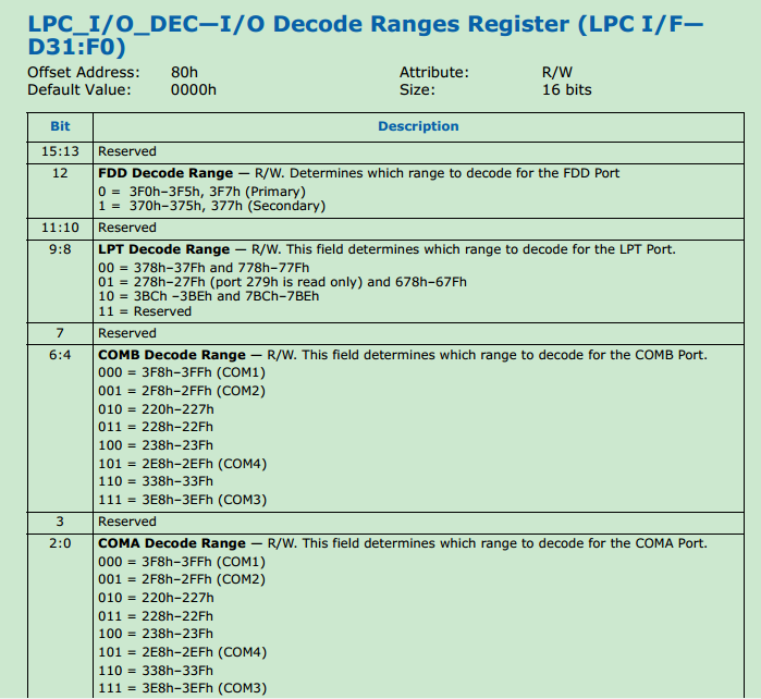 LPC串口配置及使用_lpc转串口-CSDN博客