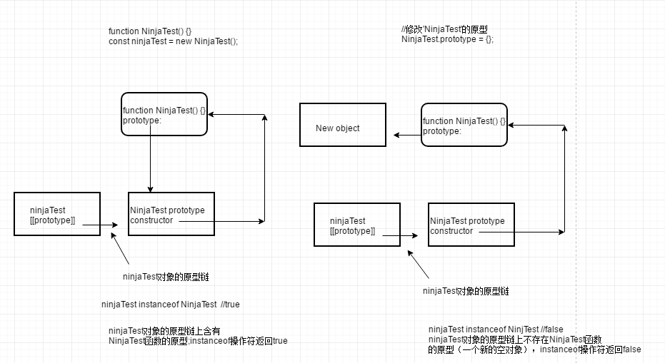 javascript之instanceof操作符_且听真言的博客-CSDN博客