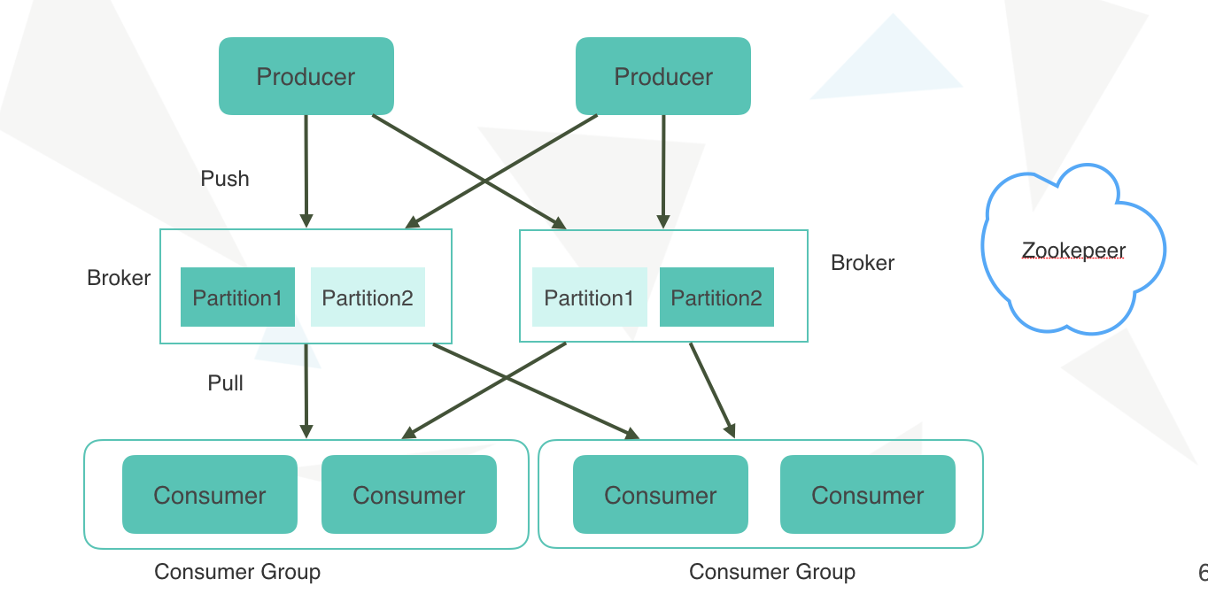Kafka 学习总结 Kafka Server Properties和broker Properties Csdn博客