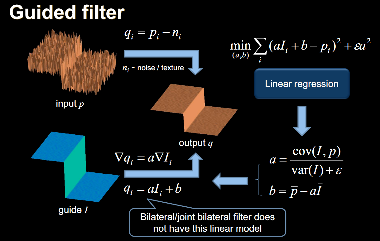 OpenCV—Python 导向滤波_导向滤波边缘增强python-CSDN博客