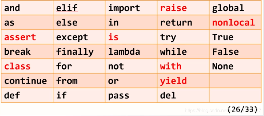 【python】python基本语法元素缩进可以用在任何语句之后表示语句间的包含关系 Csdn博客