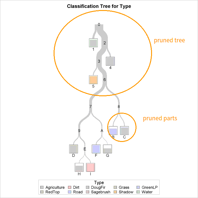 1SE rule details in CCP pruning of CART_1-se rule choice-CSDN博客