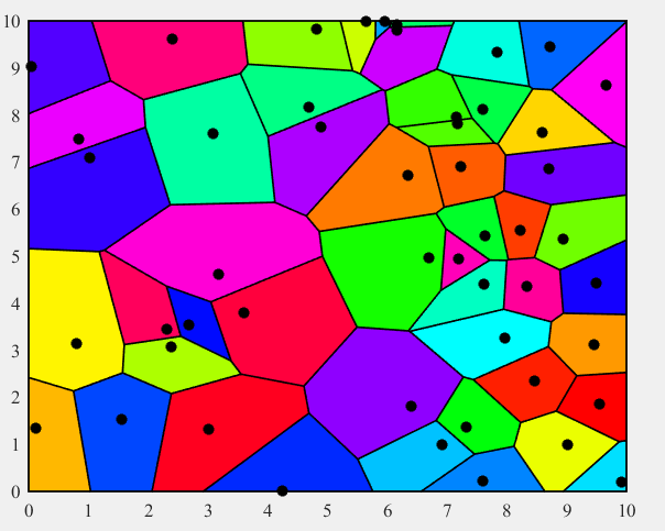 基于matlab的voronoi图绘制_matlab的mpt怎么使用-CSDN博客