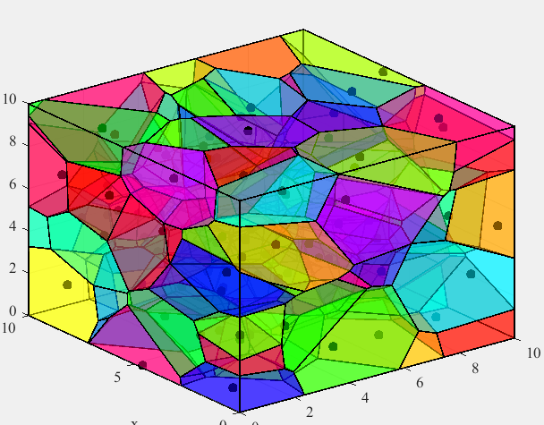 基于matlab的voronoi图绘制_matlab的mpt怎么使用-CSDN博客