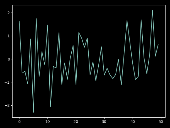 浅谈在matplotlib中更改plt.plot()的绘图风格_plt.style.use-CSDN博客
