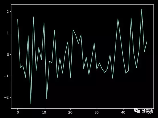 浅谈在matplotlib中更改plt Plot 的绘图风格 E Csdn博客