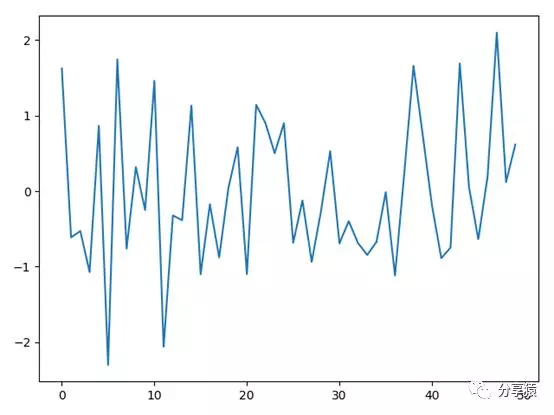 浅谈在matplotlib中更改plt.plot()的绘图风格_plt.style.use-CSDN博客
