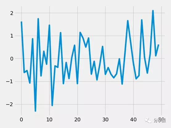 浅谈在matplotlib中更改plt.plot()的绘图风格_plt.style.use-CSDN博客