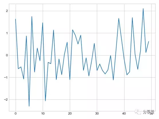 浅谈在matplotlib中更改plt.plot()的绘图风格_plt.style.use-CSDN博客