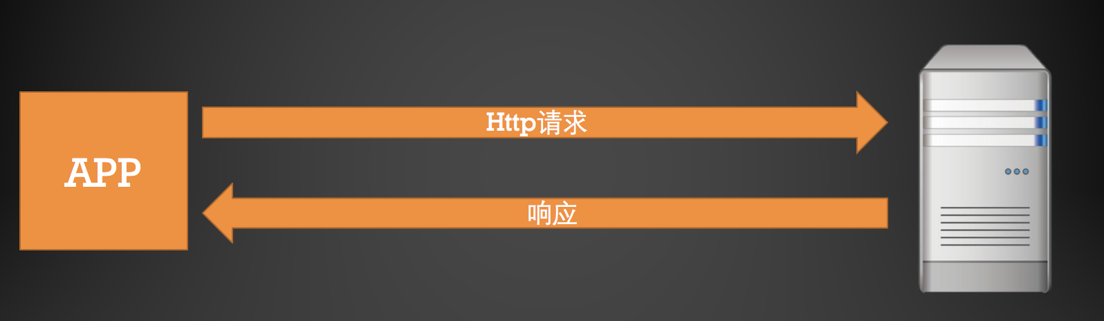 另辟蹊径：如何利用打桩和mock的思想模拟websocket，实现彻底前后端分离独立开发mock Websocket Csdn博客 7215