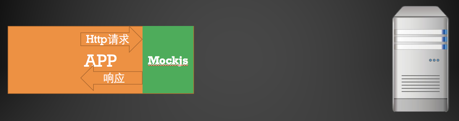 另辟蹊径：如何利用打桩和mock的思想模拟websocket，实现彻底前后端分离独立开发mock Websocket Csdn博客