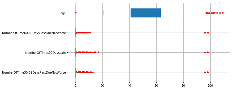 数据分析：异常值检测--箱型图_箱式图异常值必须得删吗-CSDN博客