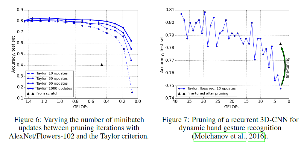 论文品读：Pruning Convolutional Neural Networks for Resource Efficient Inference_是因为一个mac算2个 ...