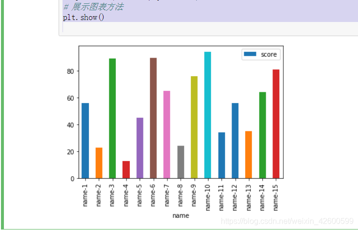 Pandas学习手记 柱状图pandas柱状图 Csdn博客
