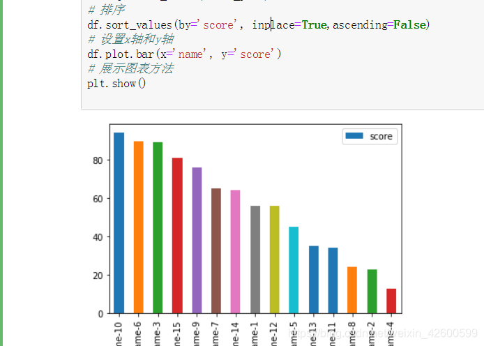 Pandas学习手记 柱状图pandas柱状图 Csdn博客