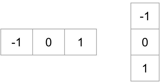 人工特征之SIFT和HOG_sift hog-CSDN博客