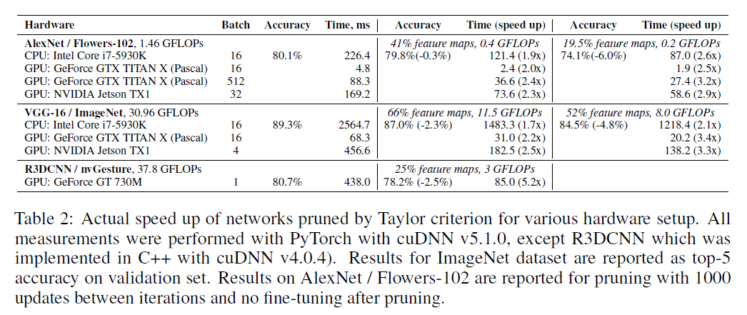论文品读：Pruning Convolutional Neural Networks for Resource Efficient Inference_是因为一个mac算2个 ...