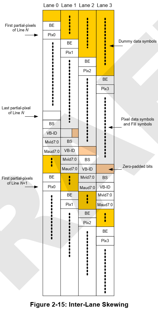 github上hamsternz/FPGA_DisplayPort 的VHDL源码分析（六）_display port skewing-CSDN博客