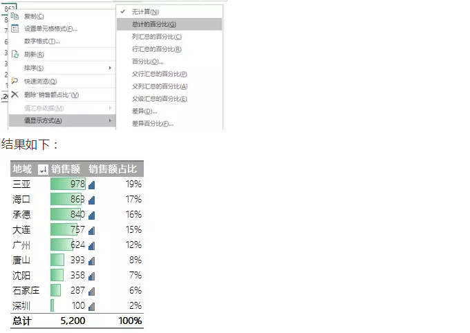 Power Pivot中“父行汇总百分比”的度量值写法power Pivot 公式总计百分比 Csdn博客 