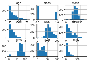【机器学习】Pima数据集的可视化_pima_data-CSDN博客