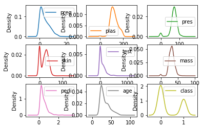 【机器学习】Pima数据集的可视化_pima_data-CSDN博客