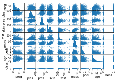 【机器学习】Pima数据集的可视化_pima_data-CSDN博客