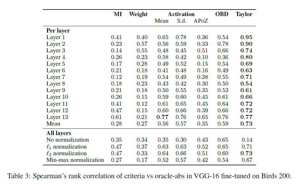 论文品读：Pruning Convolutional Neural Networks for Resource Efficient Inference_是因为一个mac算2个 ...
