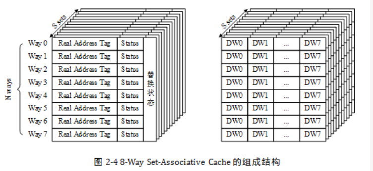 Cache组成及工作原理_cache的组成结果-CSDN博客