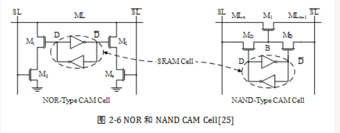 Cache组成及工作原理_cache的组成结果-CSDN博客
