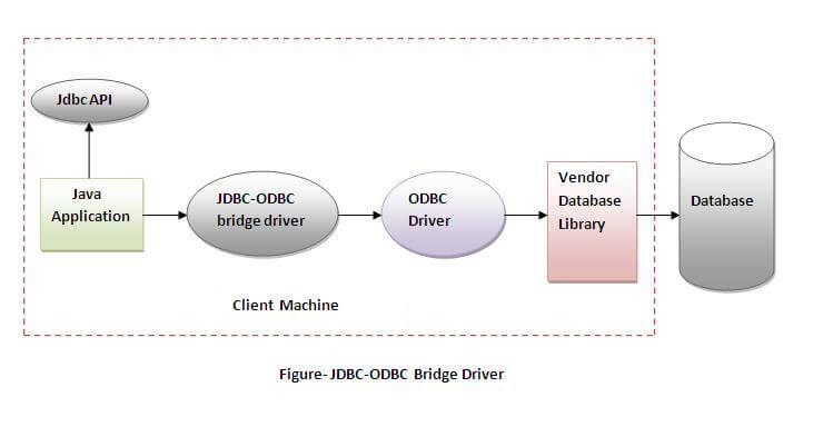 sun.jdbc.odbc.JdbcOdbcDriver 找不到问题 - 程序员大本营