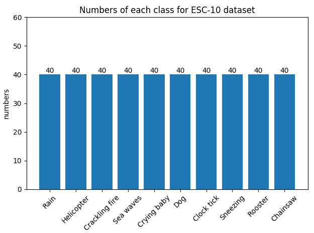 2. 数据分析_esc10数据集-CSDN博客